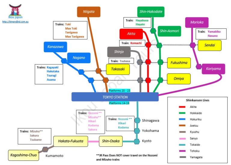 7 Hints on Travelling Japan's Shinkansen (bullet train)